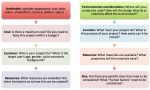 A step-by-step guide to the MYP Personal Project – The Heart, Head, and ...