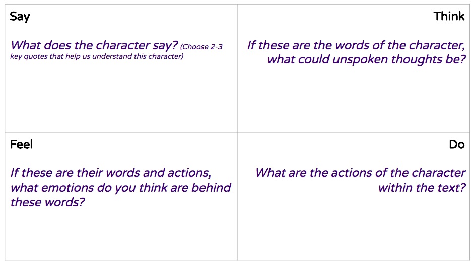 Physical Metaphors – The Heart, Head, and Hands of Learning