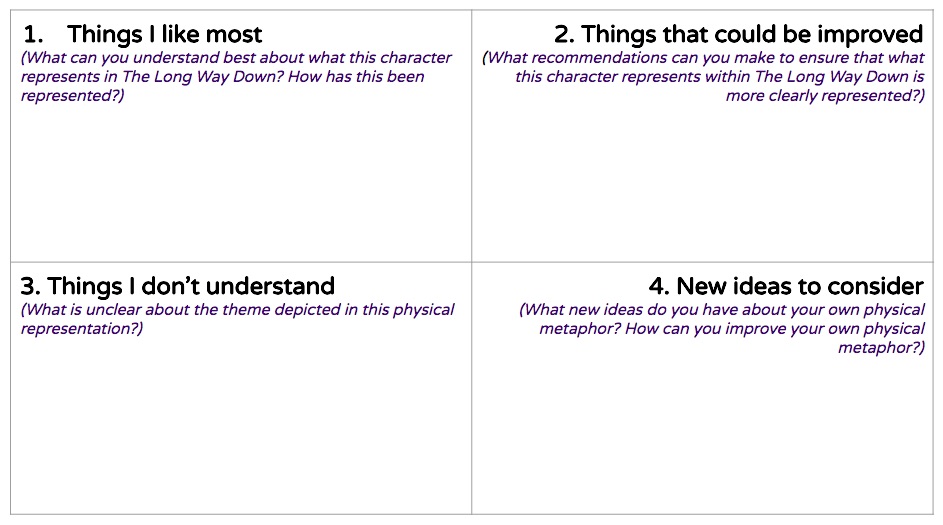 Physical Metaphors – The Heart, Head, and Hands of Learning