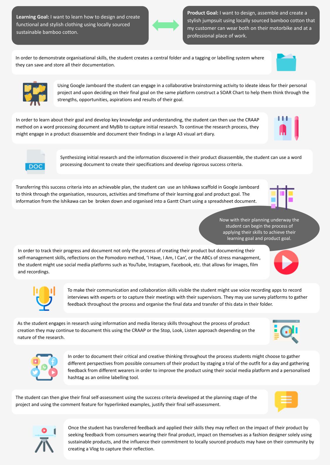 Personal Project Documentation and Curation – The Heart, Head, and ...